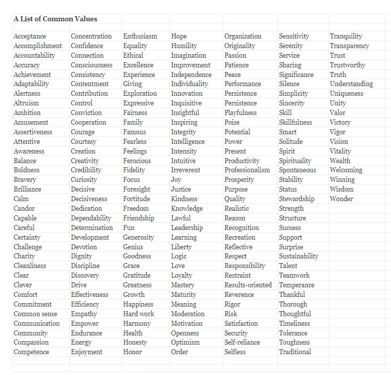 Core Values List Over 500 Core Values Examples
